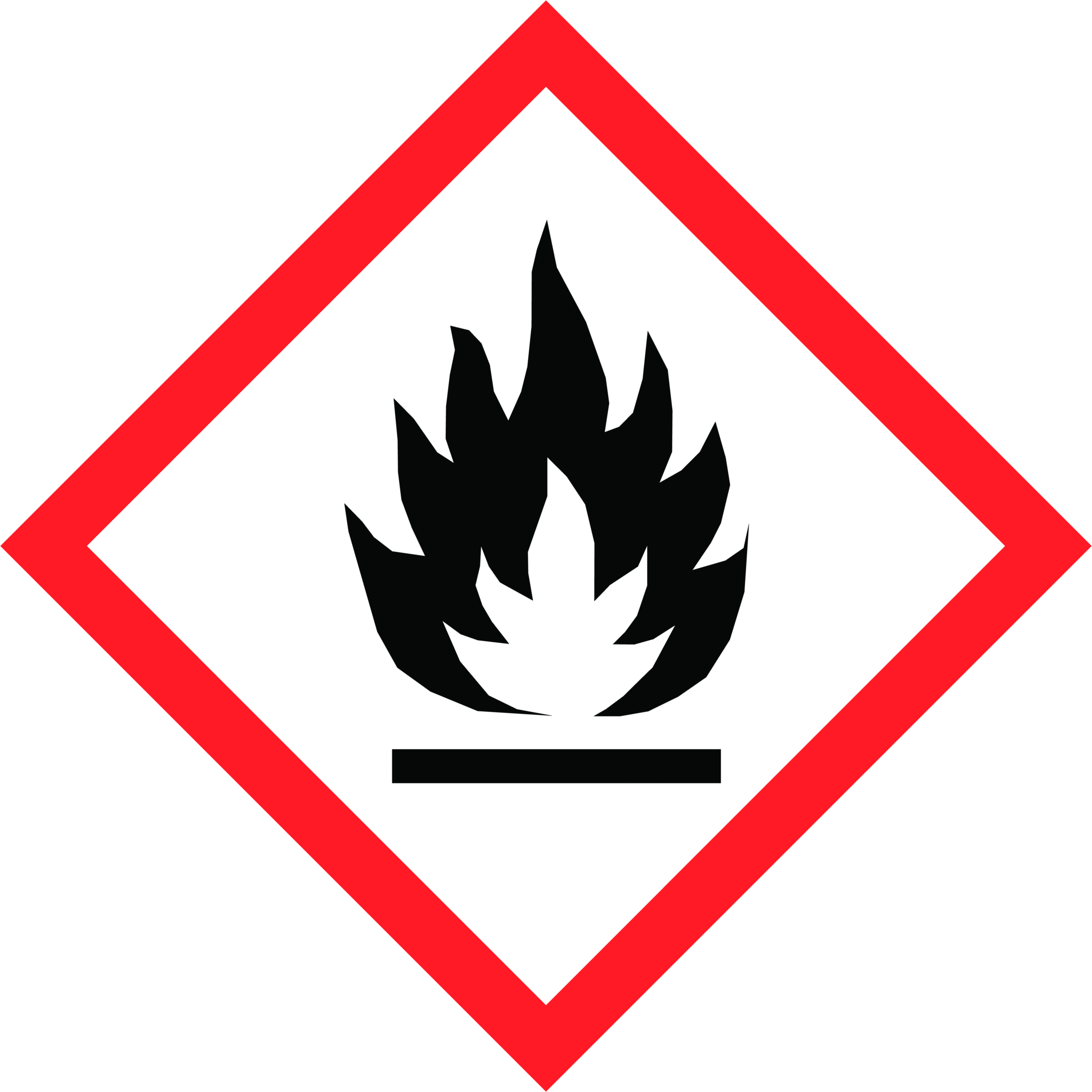 GHS hazard pictograms