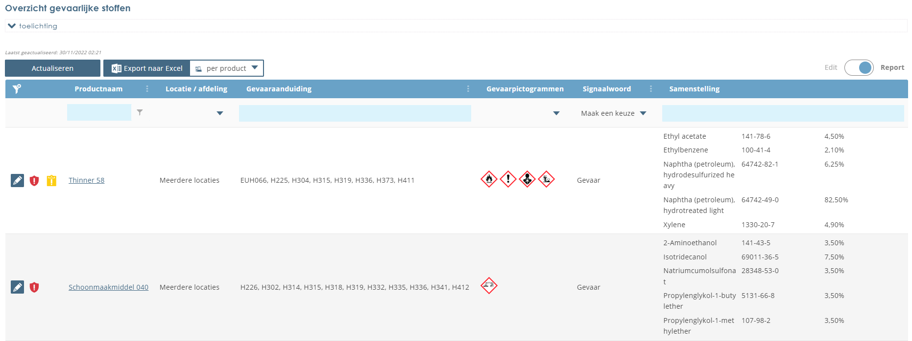 CMR-stoffen herkennen en registreren in Stoffenmanager®