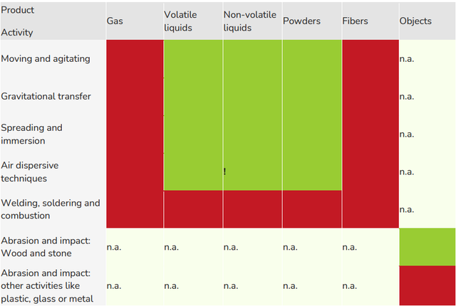 What is Stoffenmanager®
