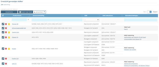 CMR-stoffen herkennen en registreren in Stoffenmanager®